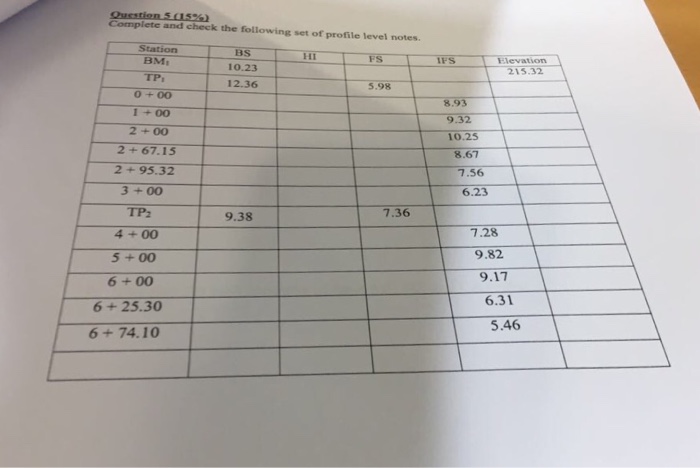 Solved Complete and check the following set of profile level | Chegg.com