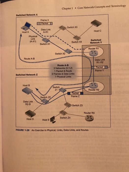 Solved Chapter 1 Core Network Concepts and Terminology | Chegg.com