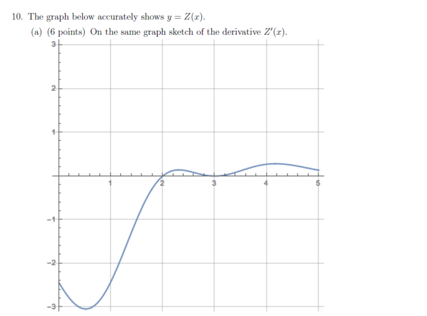 Solved 10. The graph below accurately shows y=Z(x). | Chegg.com