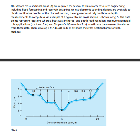 Q2. Stream cross-sectional areas (A) are required for | Chegg.com