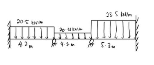 Solved Please solve using MATRIX stiffness method and show | Chegg.com Solved Please solve using MATRIX stiffness method and show | Chegg.com