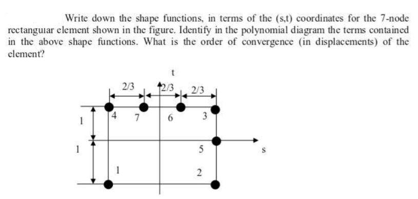 Solved Write down the shape functions, in terms of the (s.t) | Chegg.com