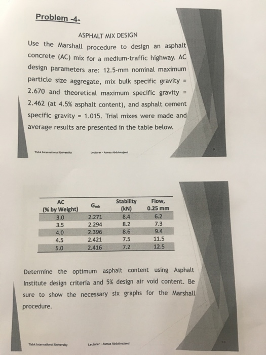 Problem -5- The Marshall method was used to design an | Chegg.com