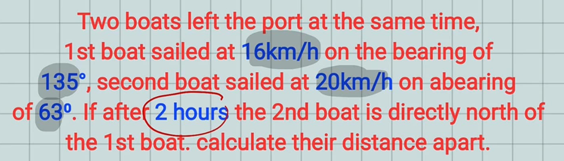 Solved Two boats left the port at ﻿the same time,1 st ﻿boat | Chegg.com
