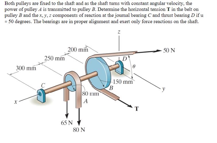 Solved Both pulleys are fixed to the shaft and as the shaft | Chegg.com