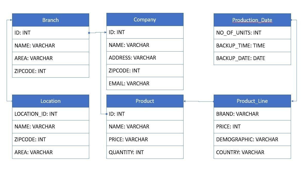 Solved Carefully study your solution for question 5.1, and | Chegg.com