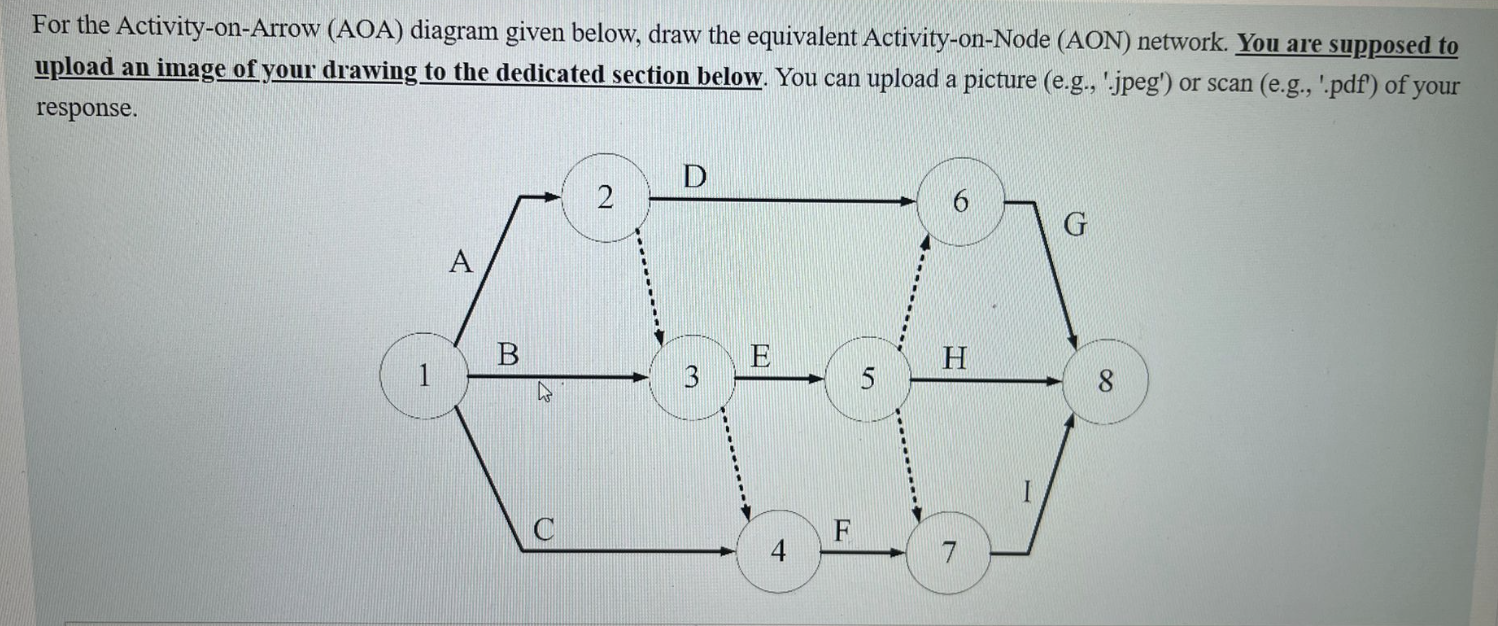 Solved For the Activity-on-Arrow (AOA) diagram given below, | Chegg.com