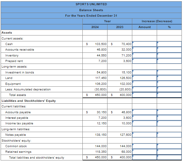 Solved Week 8 ProblemRequired:1. Prepare a vertical analysis | Chegg.com