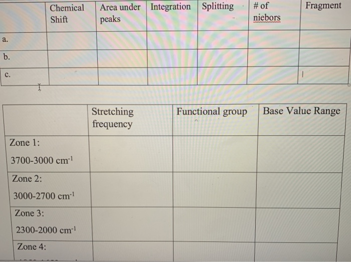 Solved Analyze and tabulate NMR and IR The | Chegg.com