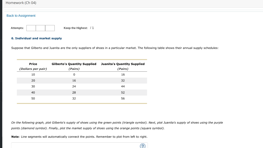 Solved Homework (Ch 04) Back to Assignment Attempts: Keep | Chegg.com