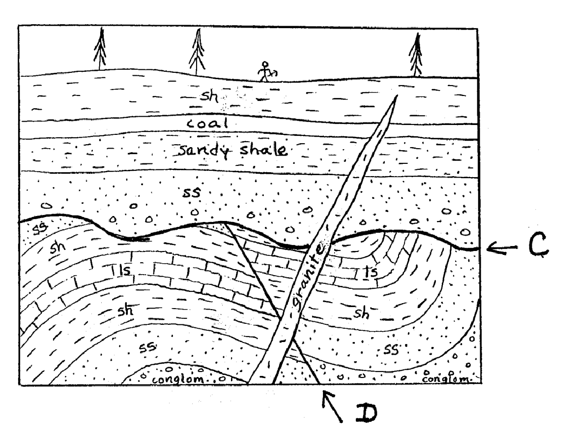 Solved what geologic process formed the feature represented | Chegg.com