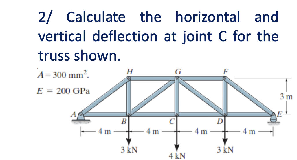 Solved 2/ Calculate the horizontal and vertical deflection | Chegg.com