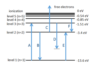 Solved The diagram below illustrates the different electron | Chegg.com
