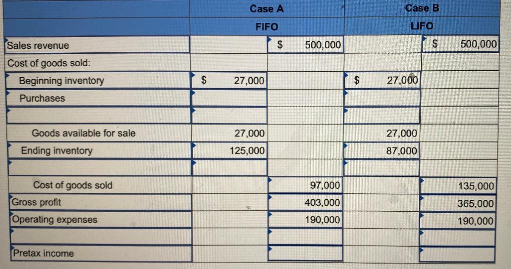 Solved Emily Company uses a periodic inventory system. At | Chegg.com