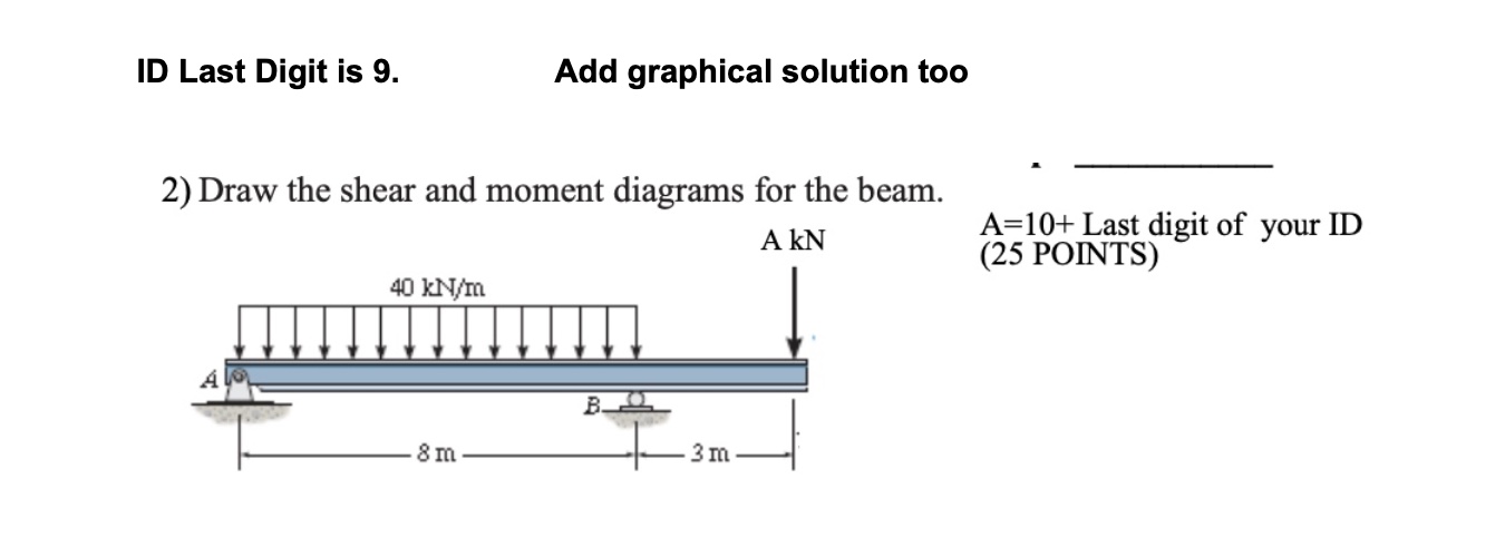 Solved ID Last Digit is 9.Add graphical solution too2) ﻿Draw | Chegg.com