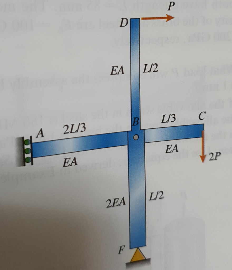 Solved A T-frame structure is composed of pri-matic beam ABC | Chegg.com