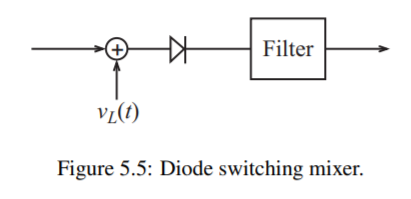 (a) Work through and understand the analysis of the | Chegg.com