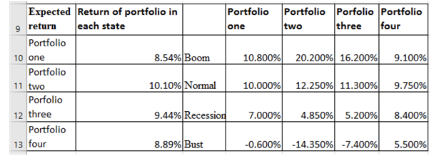 2. Portfolio of assets with expected returns. There | Chegg.com