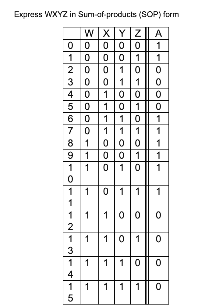 Solved Express WXYZ in Sum-of-products (SOP) form | Chegg.com