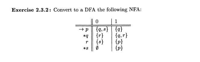 Solved Exercise 2.3.2: Convert to a DFA the following NFA: | Chegg.com