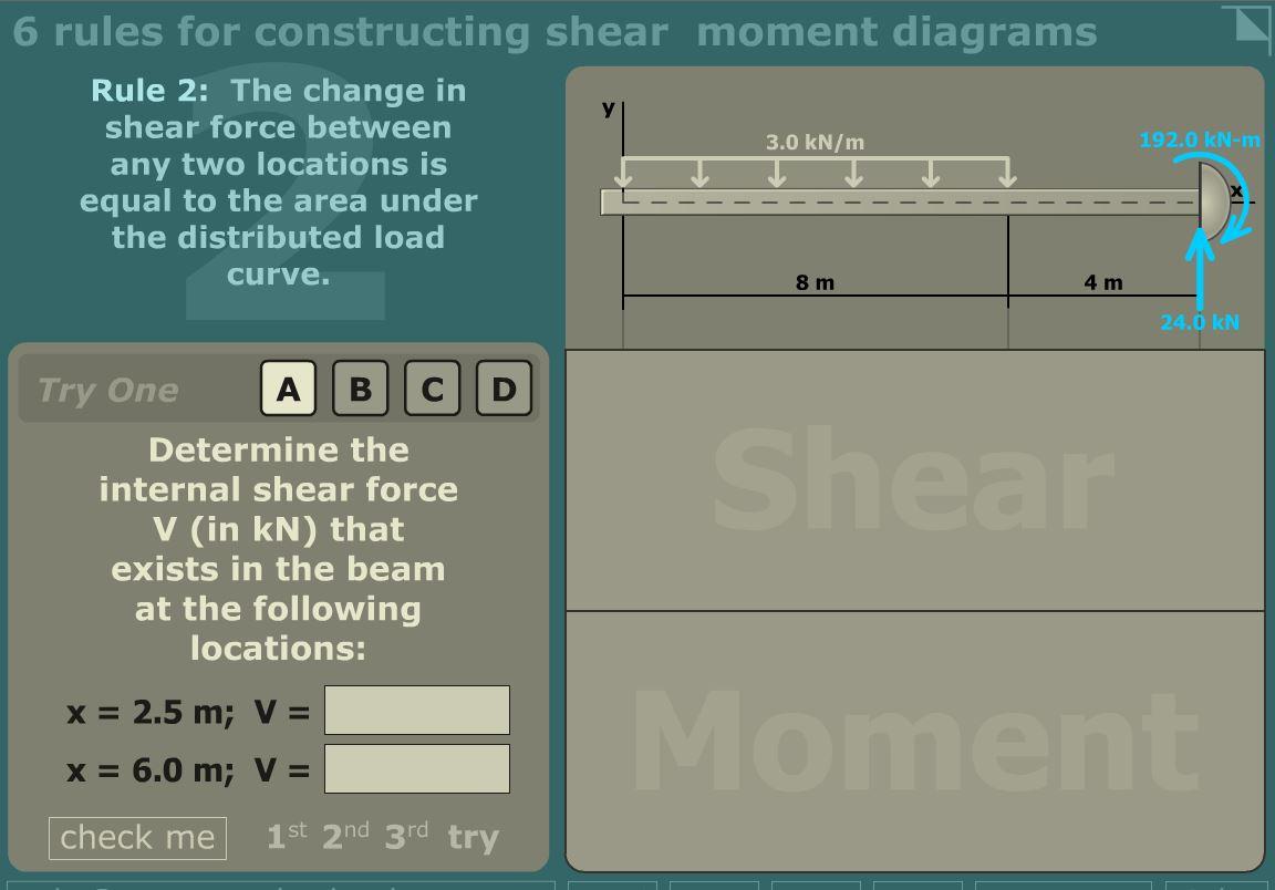 Solved 6 rules for constructing shear moment diagrams Rule | Chegg.com
