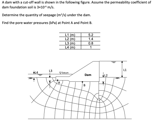 Solved A dam with a cut-off wall is shown in the following | Chegg.com