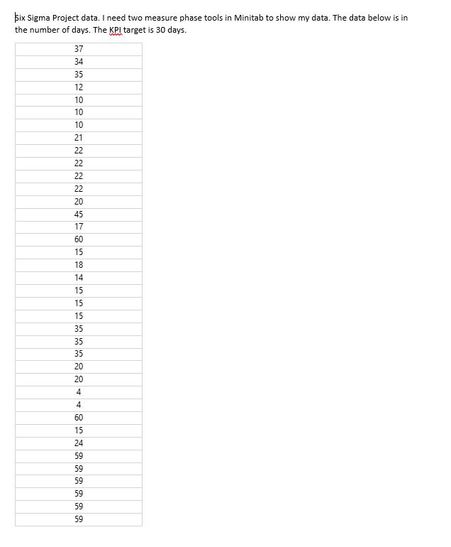 Six Sigma Project data. I need two measure phase | Chegg.com