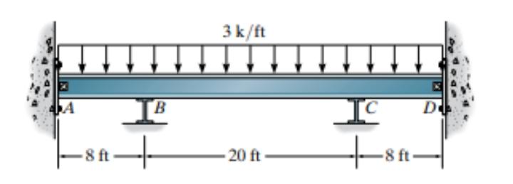 Solved Use the three-moment equation and moment | Chegg.com