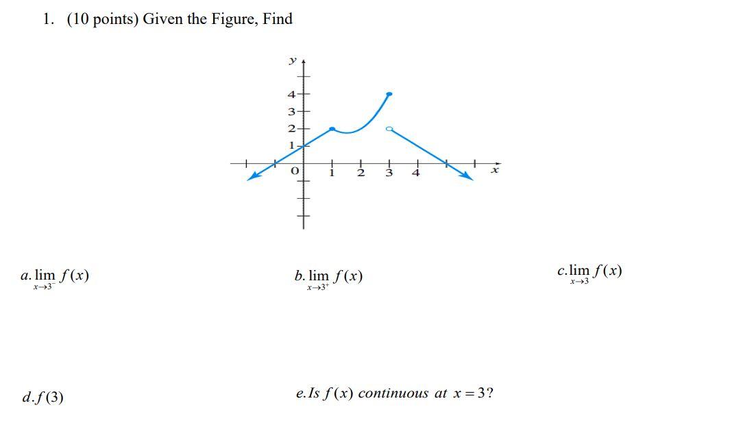 Solved 1. (10 points) Given the Figure, Find limx→3−f(x) b. | Chegg.com