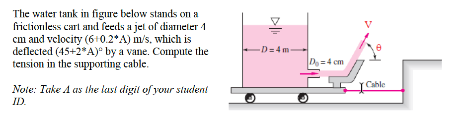 Solved The water tank in figure below stands on a | Chegg.com