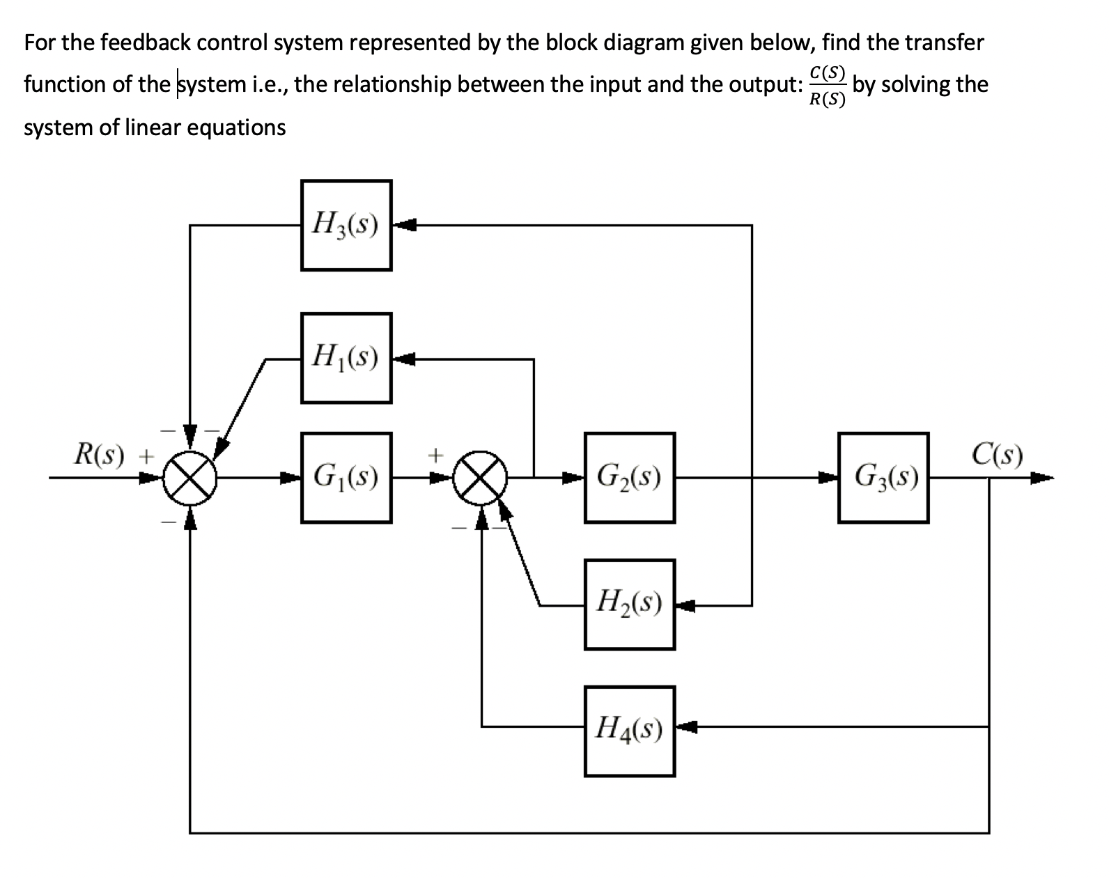 Solved For the feedback control system represented by the | Chegg.com