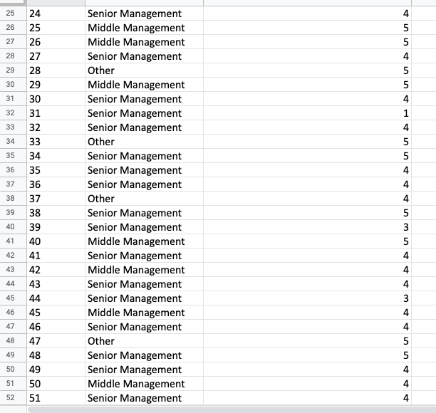 Solved Individual Assignment Dataset Rating And