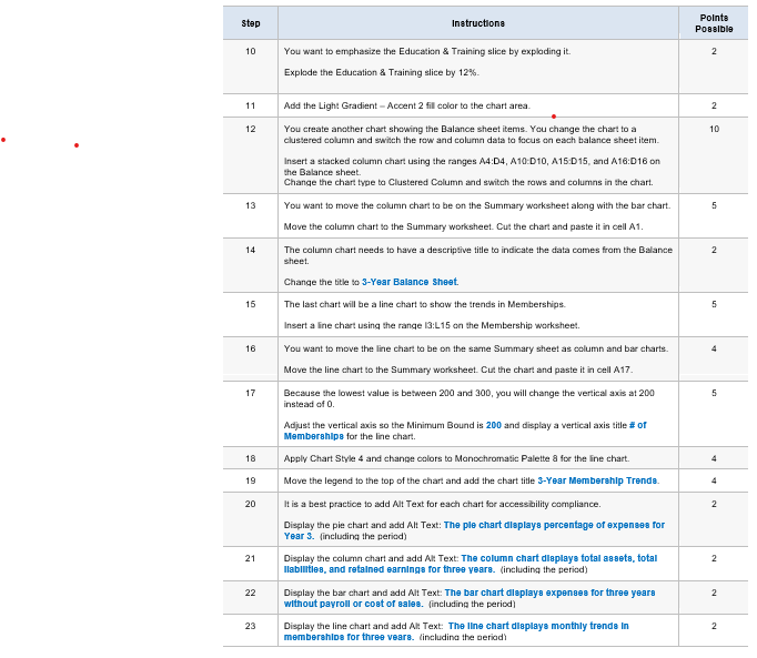 Steps to Perform: Step Instructions Points Possible 1 | Chegg.com