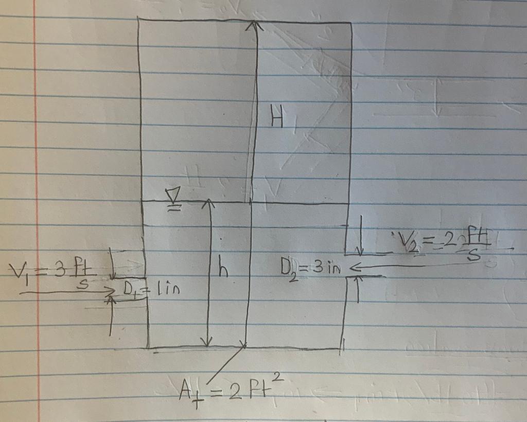 Solved Compute the rate of water depth change in the tank. | Chegg.com