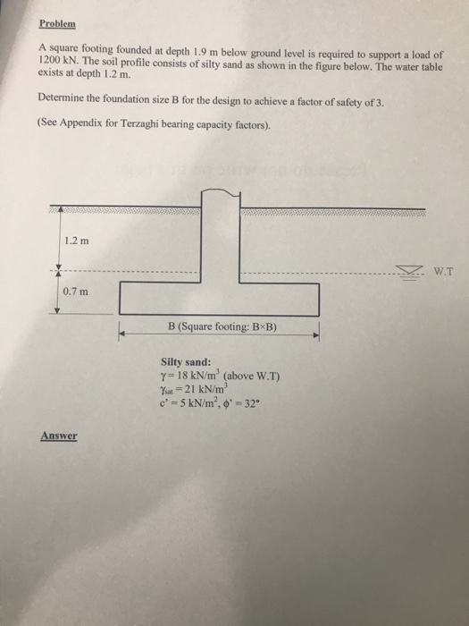 Solved A square footing founded at depth 1.9 m below ground | Chegg.com