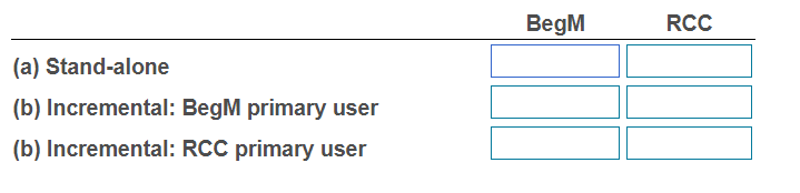 Solved Cheng Inc. produces and sells DVDs to business people | Chegg.com