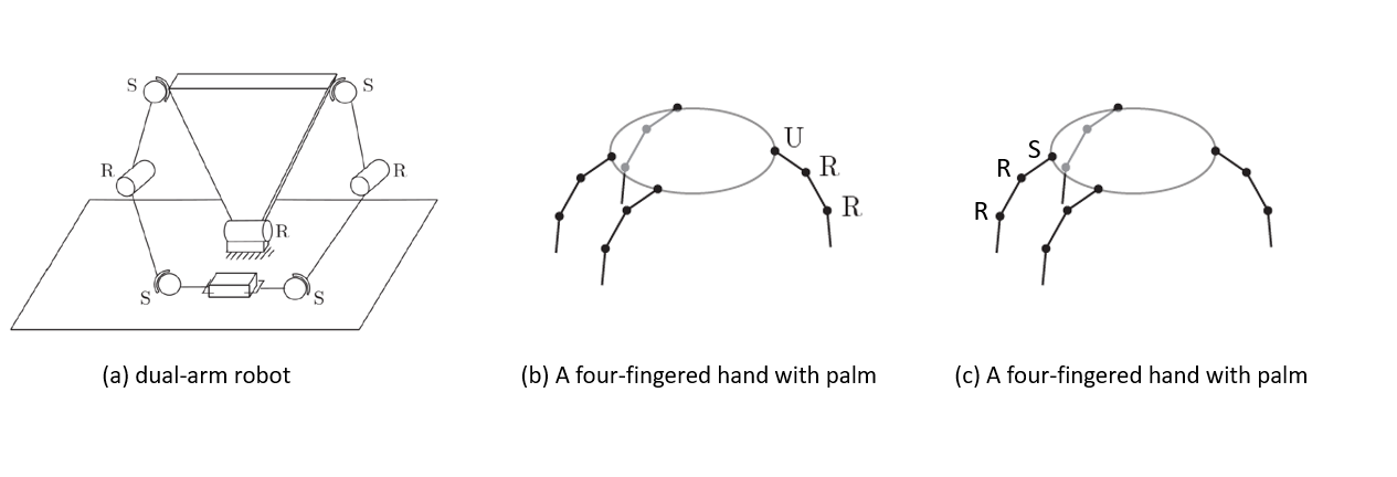 Solved 1. Fig.(a) is planar mechanism or | Chegg.com