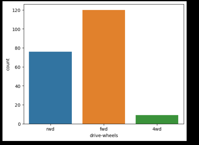 Solved EDA - Data Visualizations Hi there, Please could | Chegg.com
