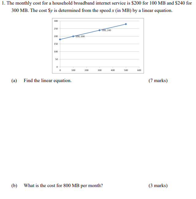 Solved 1. The monthly cost for a household broadband | Chegg.com