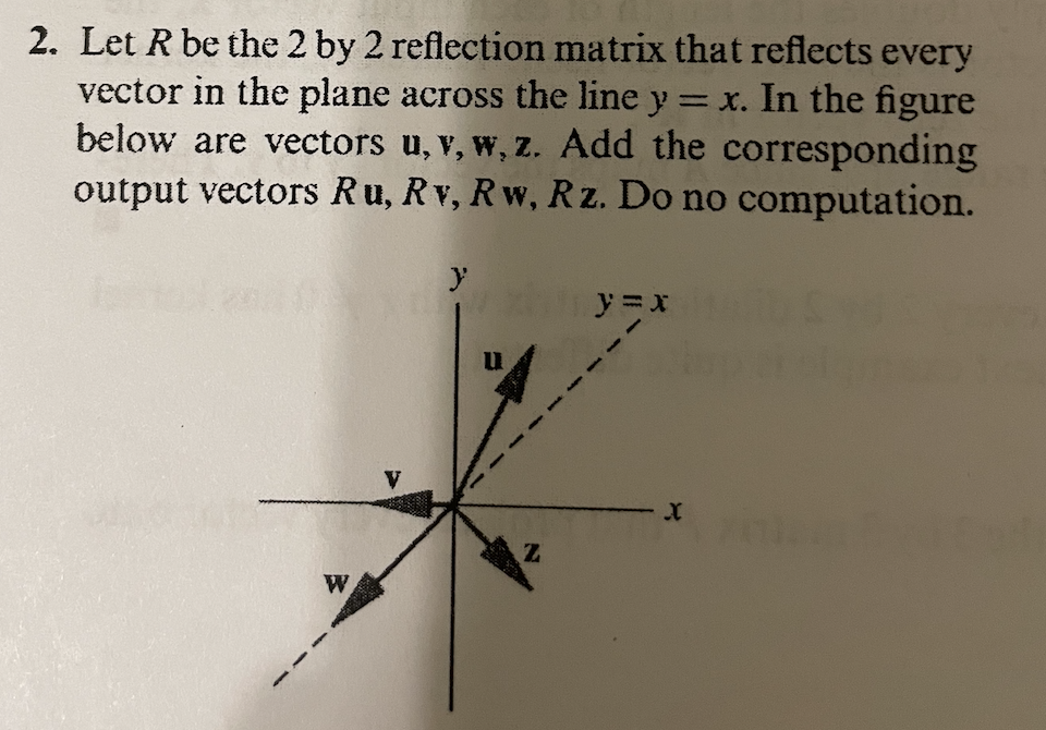 Solved Let R ﻿be the 2 ﻿by 2 ﻿reflection matrix that | Chegg.com