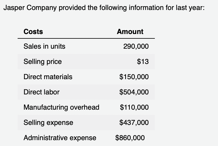 Solved Please complete the income statement in the correct | Chegg.com
