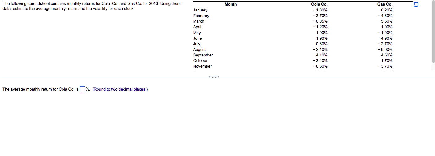 Solved The following spreadsheet contains monthly returns | Chegg.com