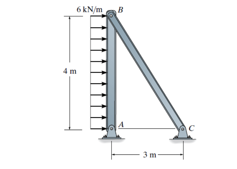 Solved Consider the following structure. Point A and C are | Chegg.com