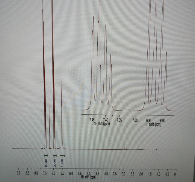 Solved Determine the structure from the following spectral | Chegg.com