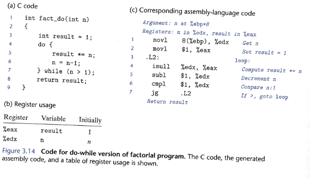Solved we write fact_for.c code for factorial for loop and | Chegg.com