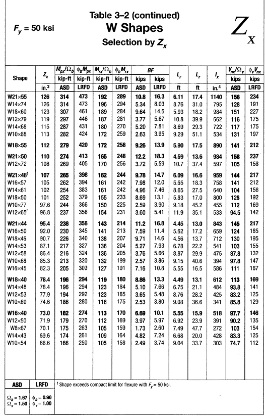 NOTES FROM SIMILAR PROBLEM; can be used as reference | Chegg.com