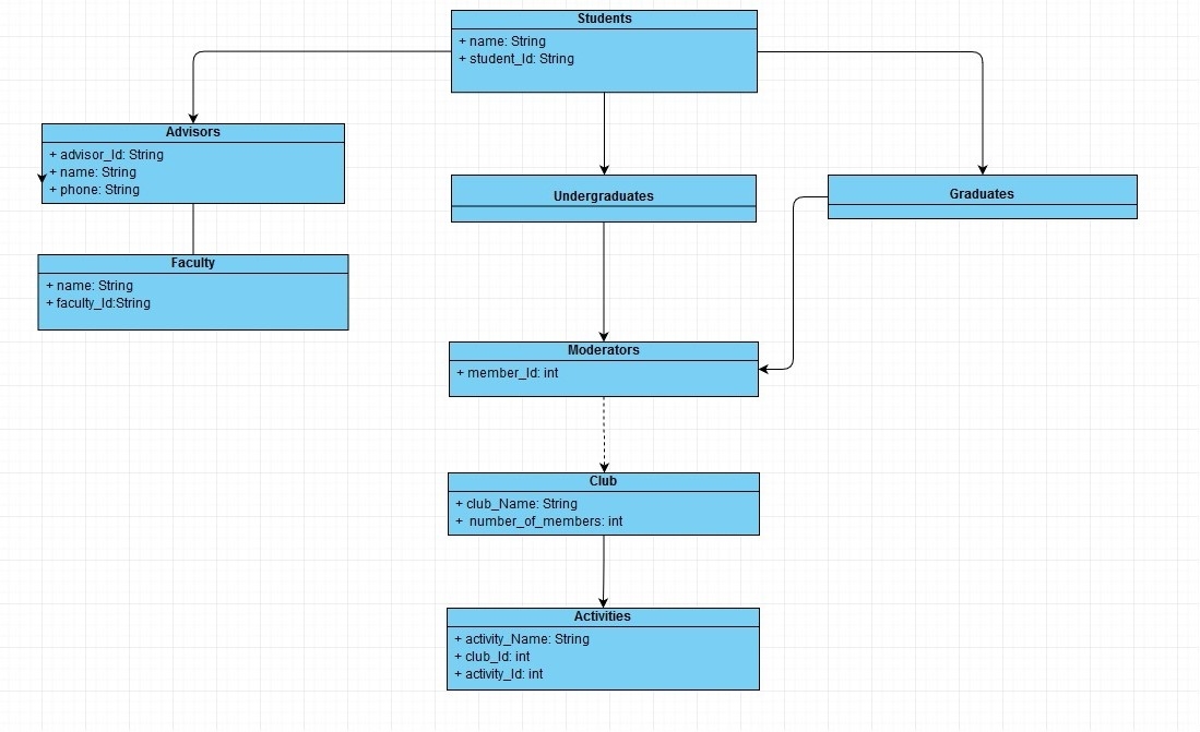 Solved Creating an O-R Database from a UML Diagram Part 1 is | Chegg.com