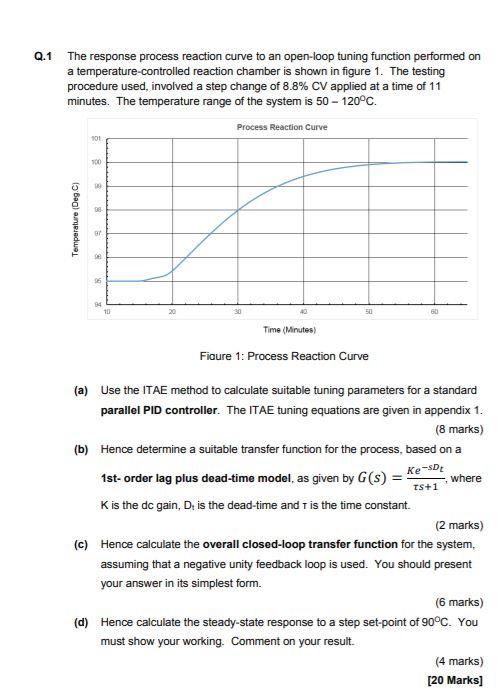 Q.1 The response process reaction curve to an | Chegg.com