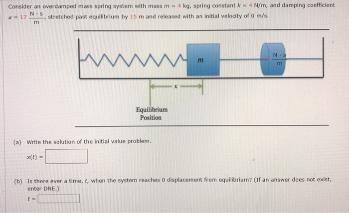 Solved Consider an overdamped mass spring system with mass m | Chegg.com