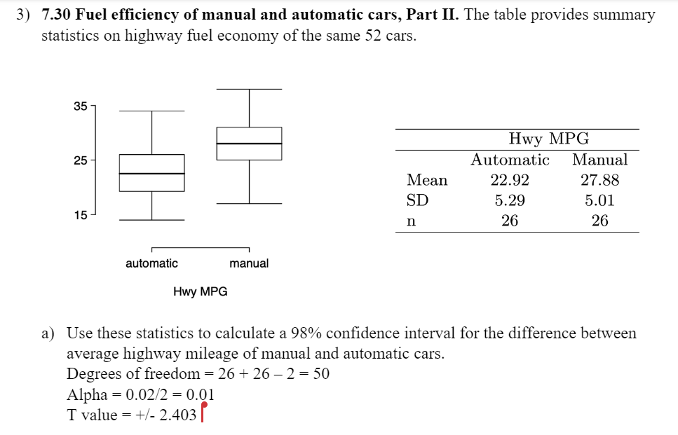 Solved 7.30 ﻿Fuel efficiency of ﻿manual and automatic cars, | Chegg.com